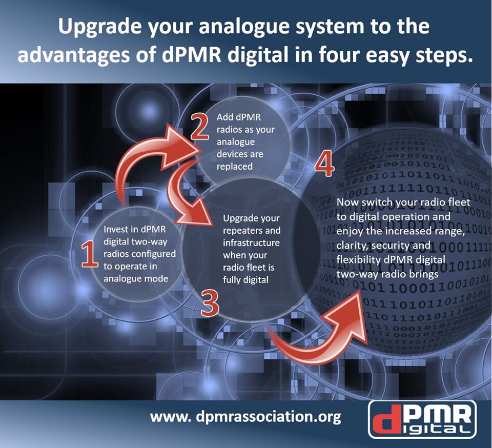 Welcome to the dPMR Association | Discover the latest news and ...